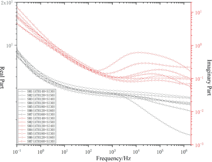The Hydroscopicity of Silicone Rubber for Composite Insulators and Its ...