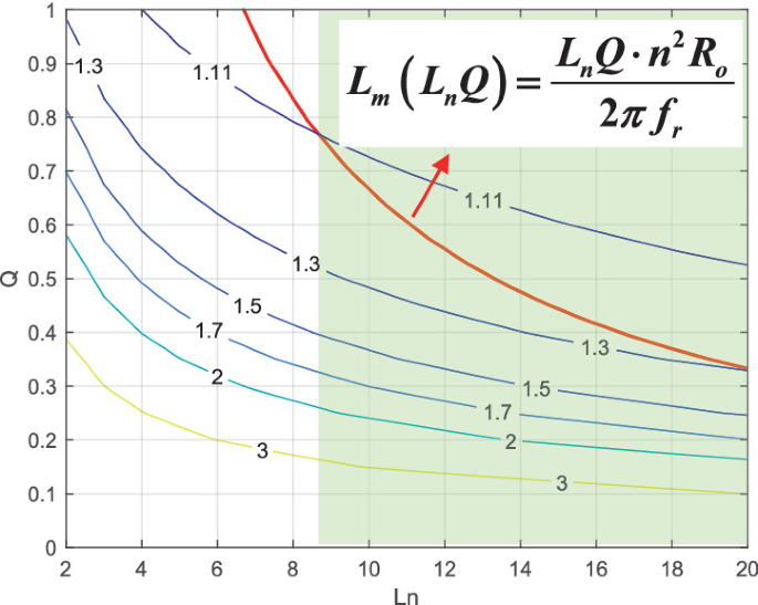 Optimization Design of LLC Resonant Converter for 48 V System Based on Planar Transformer ...