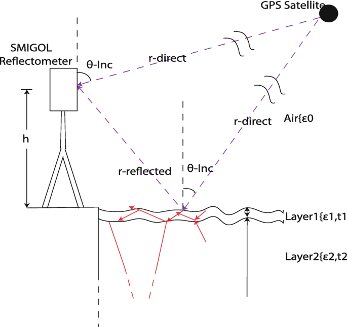 Interference Techniques and Delay Doppler Map | SpringerLink