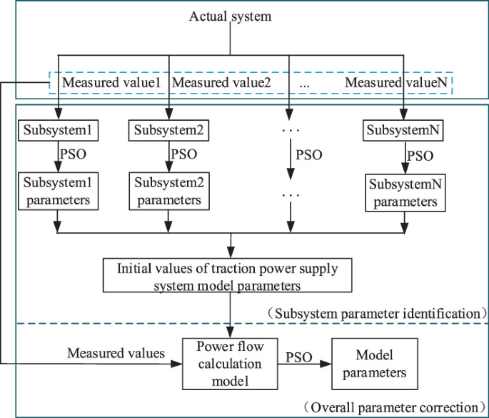 High-fidelity Modeling Method for Full Parallel AT Traction Power Supply System Based on Two ...