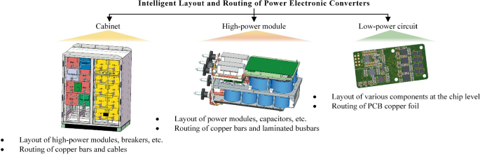 Intelligent Layout and Routing of Power Electronic Converters: A ...