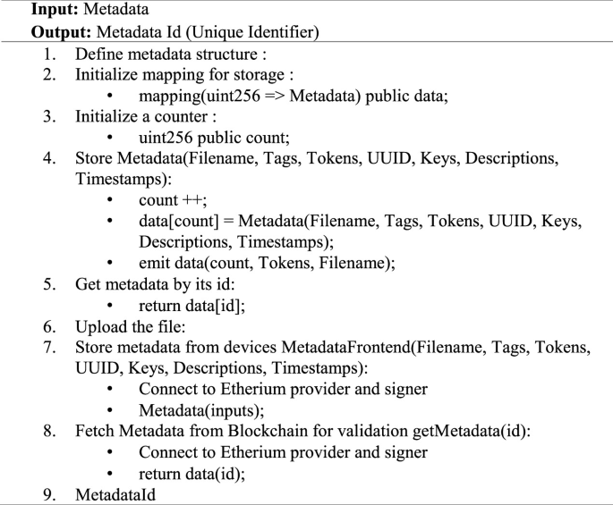 Securing Media Integrity: A Blockchain-Based Approach Against AI ...