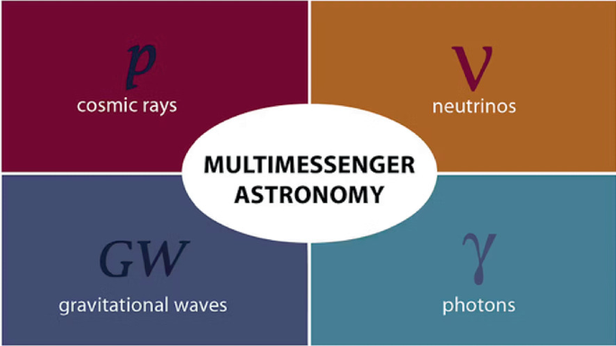 Probing New Physics with Multi-messenger Astronomy | Springer Nature Link