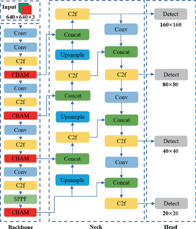 An Improved YOLOv8 Method for Detection of Urban Appearance Violations ...