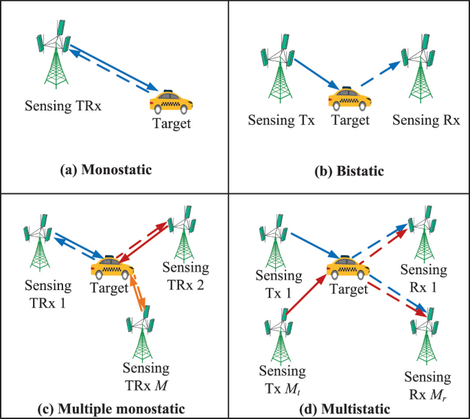 Networking Design and Performance Evaluation for ISAC in 6G Cellular ...