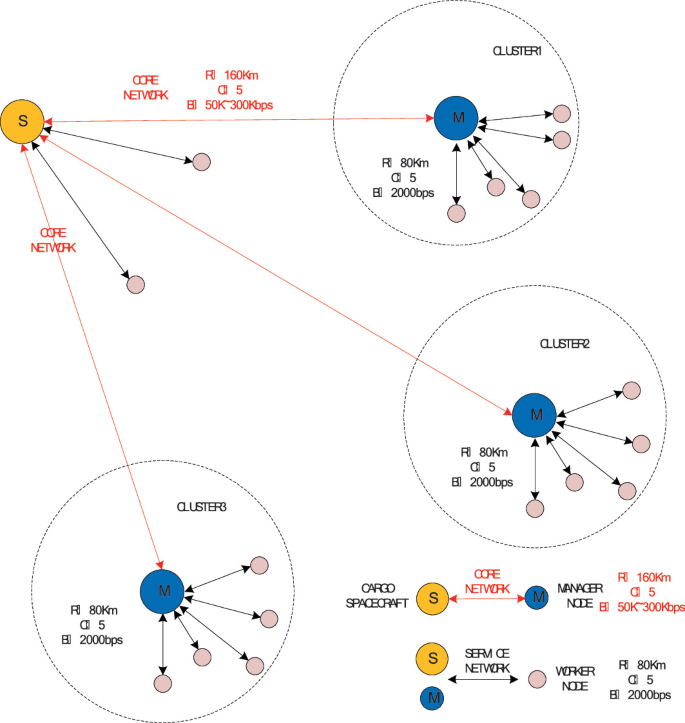 A Communication and Positioning Method for Nano-satellite Clusters ...