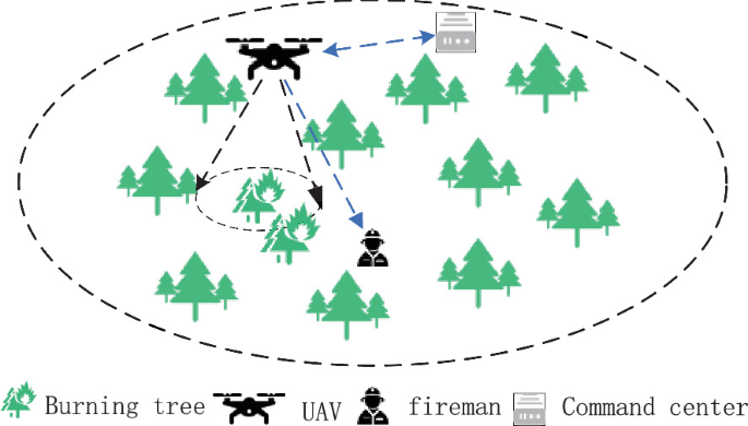 Research on UAV Attitude Adjustment Strategy for Forest Fire Monitoring ...