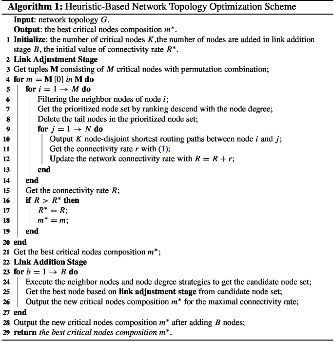 Topological Optimization and Routing for Reliable Communication ...