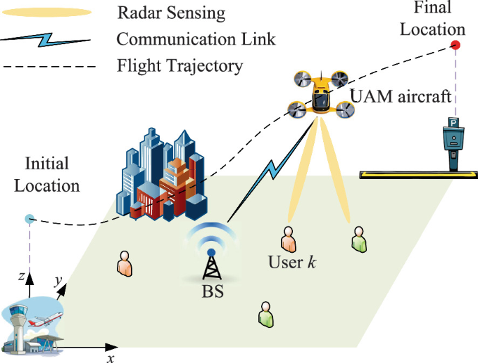 A Trajectory Optimization Method for High-Sensing Performance in Urban ...