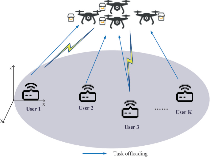 Privacy-Preserving Offloading for Mobile Edge Computing: A Deep ...