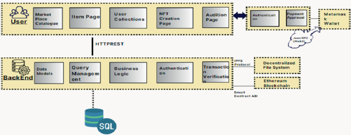 A Block Chain-Based Digital Asset Management System for Collaborative ...
