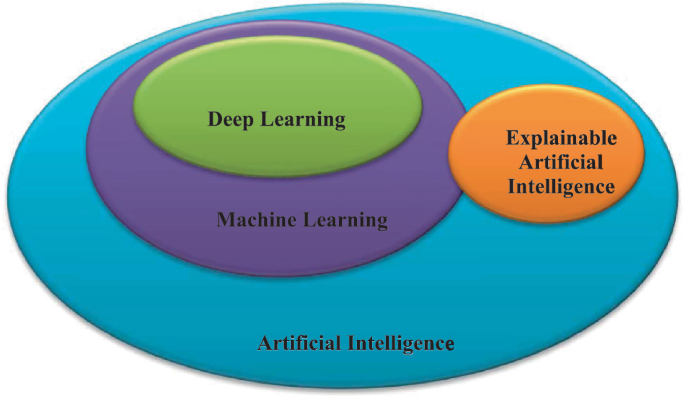 Enhancing Predictive Maintenance with Machine Learning and Data ...