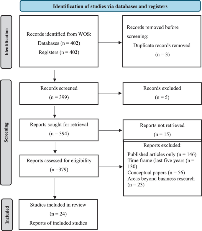 Artificial Intelligence and Customers’ Trust Using Anthropomorphism in ...