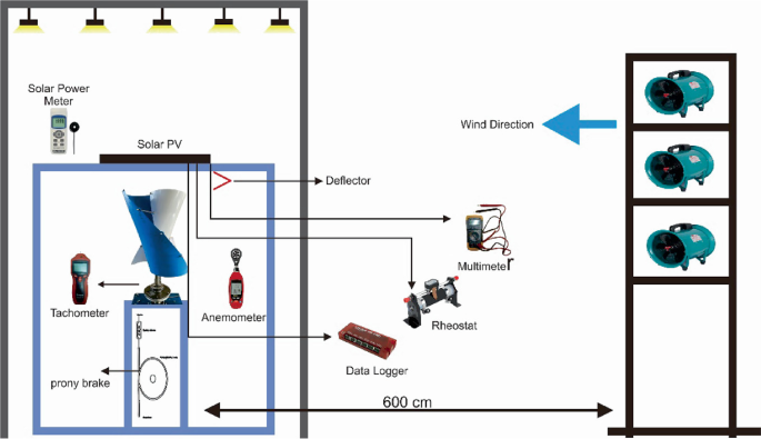 The Influence of Triangular Deflectors on the Performance of Hybrid ...