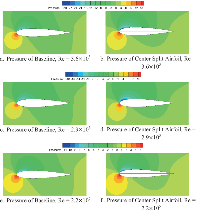 Low-Reynolds Number Variations at Center Split of NACA 0015 Airfoil to ...