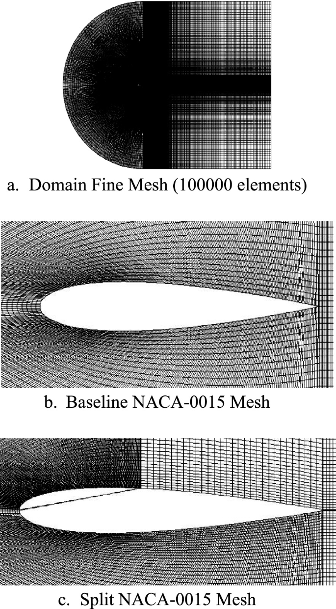 Fluid Flow Separation Precaution on Airplane Wing with Cross-Section ...