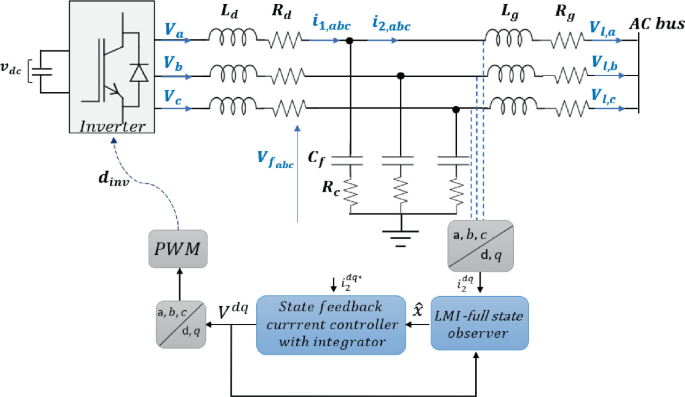 A Practical Design Methodology for a Robust Integral State-Feedback ...
