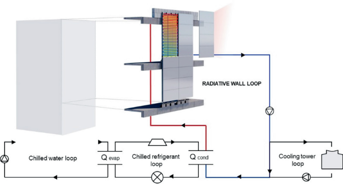 Modular Cladding System Design for Active Radiative Cooling in ...