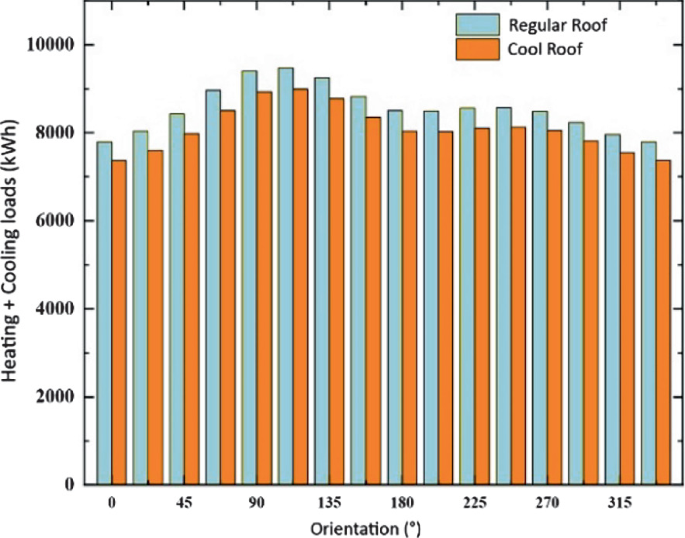 Assessing Thermal and Energy Performance of a Modular Positive Energy ...