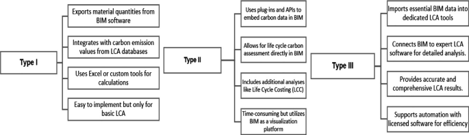 A Comprehensive Review of Life Cycle Assessment (LCA) in Construction ...