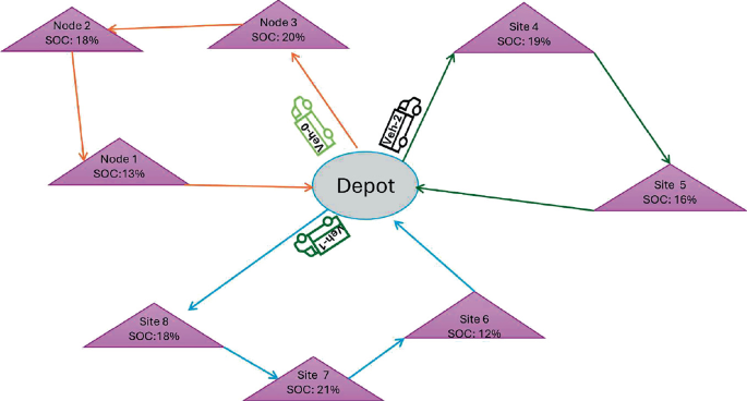 Optimal Route Management for Mobile Energy Storage Considering ...