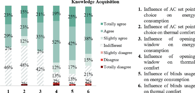 Development and Evaluation of a Training Activity in a CAVE to Improve ...