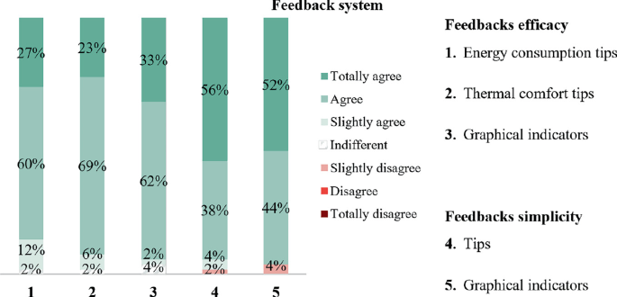 Development and Evaluation of a Training Activity in a CAVE to Improve ...