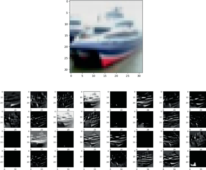 Generative Adversarial Networks Based Image Augmentation | SpringerLink