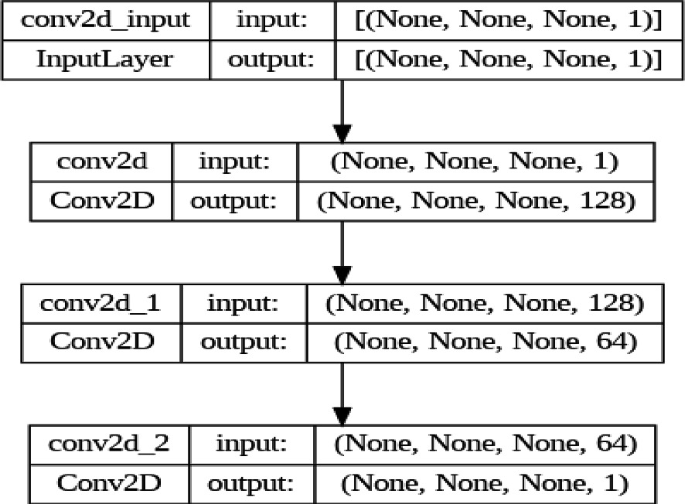 Enhancing Image Quality in Medical Imaging and Satellite Imagery Using ...