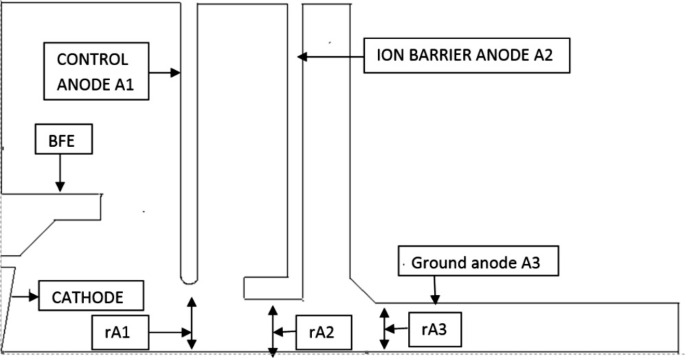 Effect of Cathode Tilting on the Electron Beam Dynamics | SpringerLink