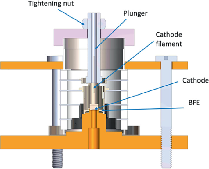Effect of Cathode Tilting on the Electron Beam Dynamics | SpringerLink