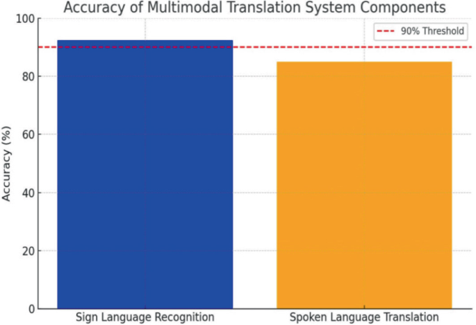 Artificial Intelligence Driven Natural Language Processing Innovations ...