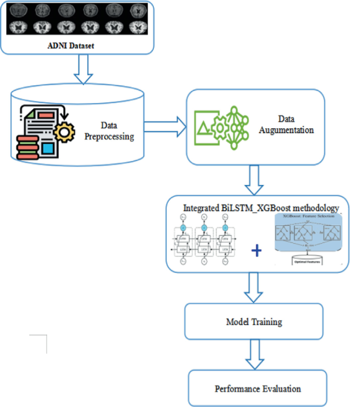 Leveraging Optimized BiLSTM and XGBoost for Early Detection of ...