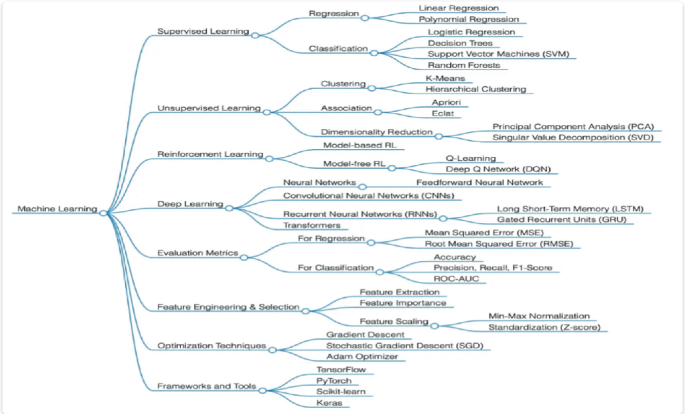Advancements in Machine Learning for the Detection and Prediction of Post-Traumatic Stress ...
