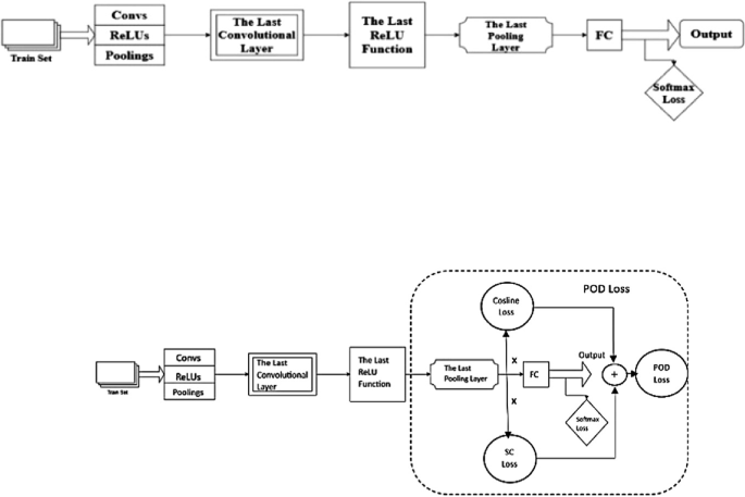 Enhancement of Image Classification Algorithm by Using Q-Learning and ...