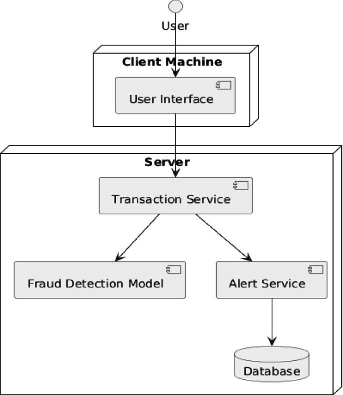 UPI Fraud Detection Using Machine Learning | Springer Nature Link