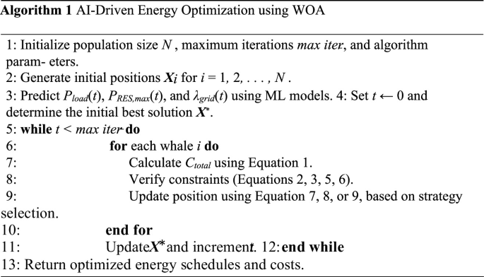Energy Optimization by Using Whale Optimization Algorithm for Sustainable Mining Practices ...