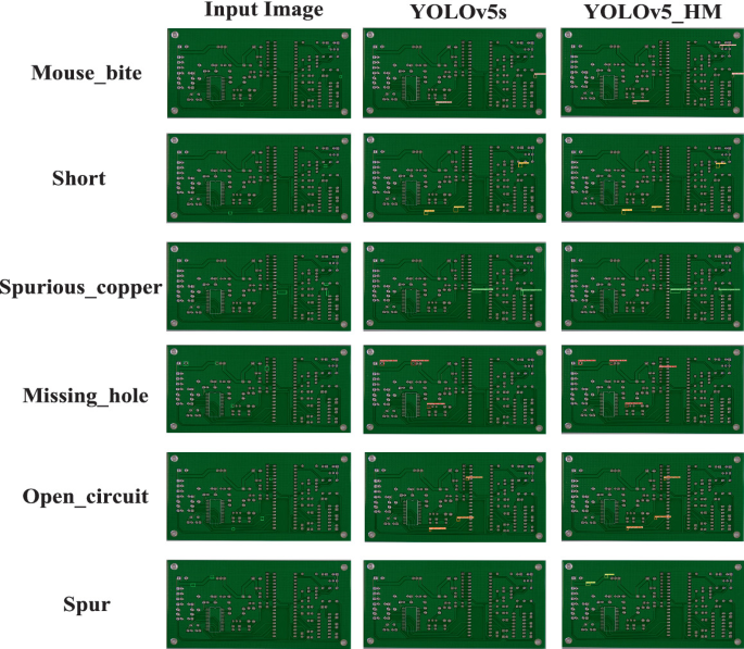 PCB Defect Detection Algorithm Based on YOLOv5_HM | SpringerLink