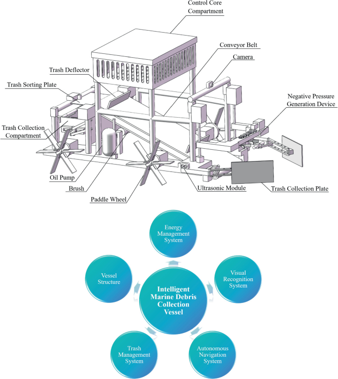 Design and Realization of Intelligent Sea Surface Garbage Collection ...