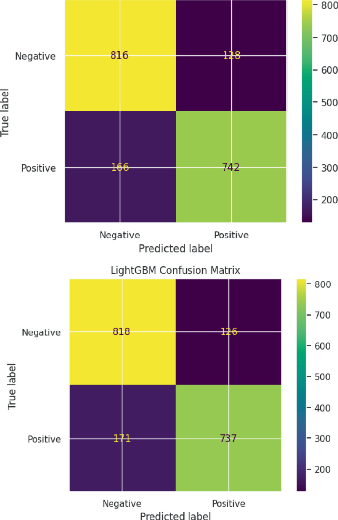 Integrating LightGBM and XGBoost for Robust Plant Disease ...