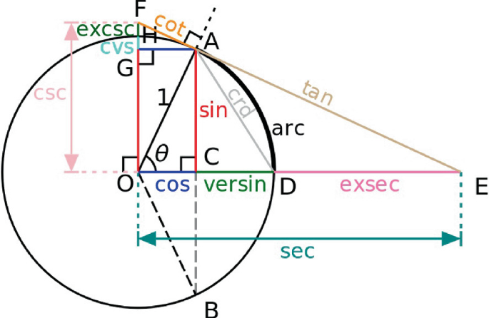 GPS-less Autonomous Indoor Navigation for Rovers: Path Alignment Using ...