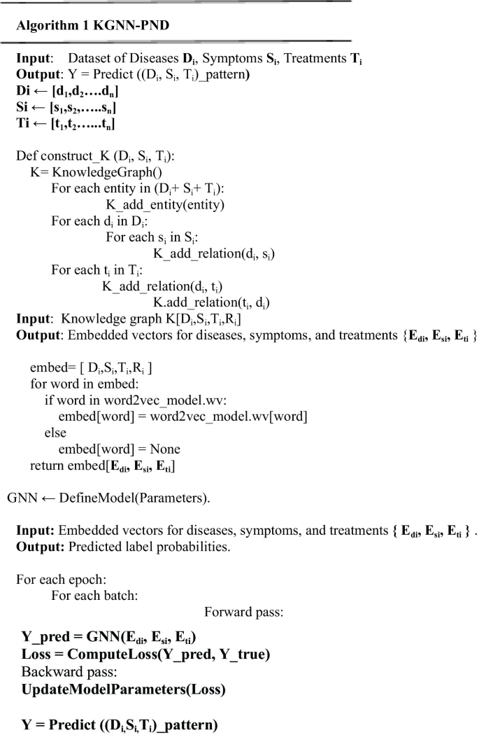 Knowledge Graph-based Neural Network Model to Predict Neurological ...