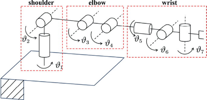 Design of Rope-Driven Robotic Arm System for Loading and Unloading ...