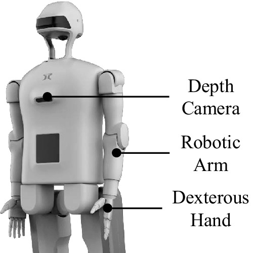 Anthropomorphic Grasping Approach for the Upper Limbs of a Humanoid Robot | SpringerLink