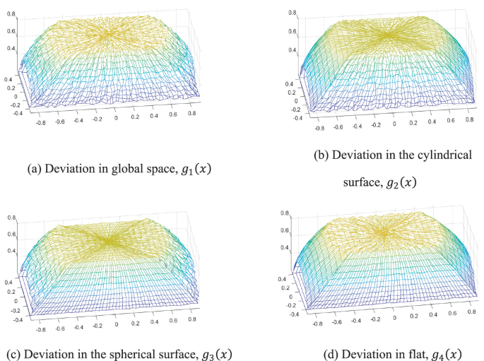 Profile Monitoring and Surface Classification | SpringerLink