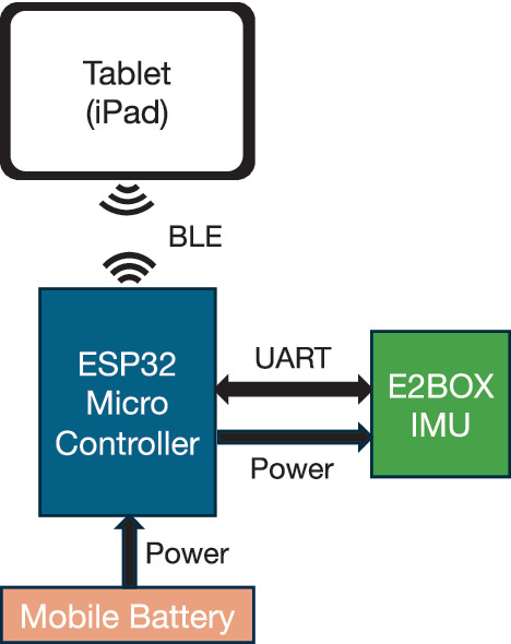 Development of Real-Time Leg Joint Angle Estimation System Using Single ...