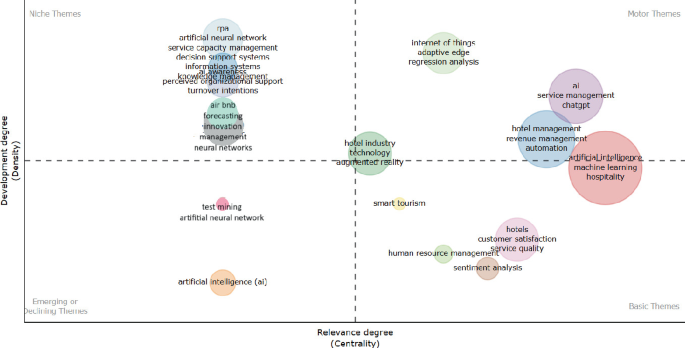 How Artificial Intelligence is Impacting Hotel Management? | SpringerLink