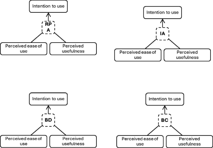 The Accountants’ Intention to Use Emergent Technology | SpringerLink