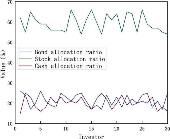Quantitative Study on Investment Preferences and Asset Allocation ...