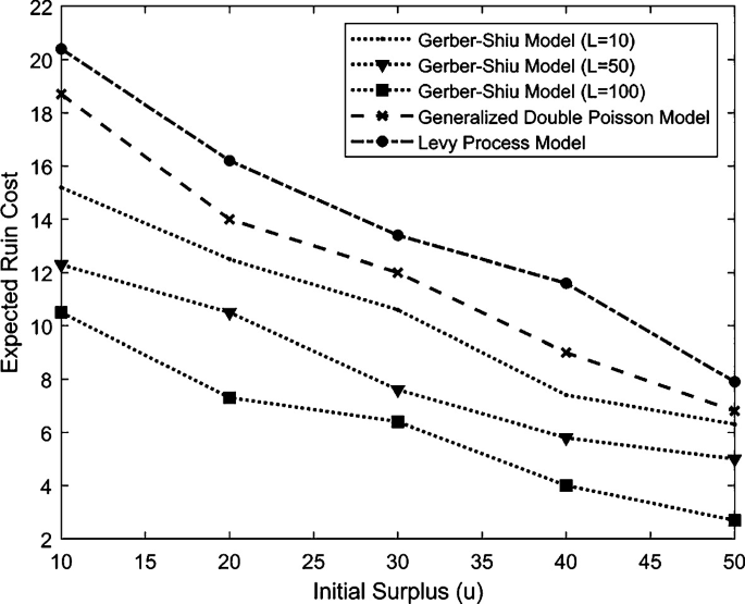 Analysis and Application of the Specific Gerber-Shiu Function Based on ...